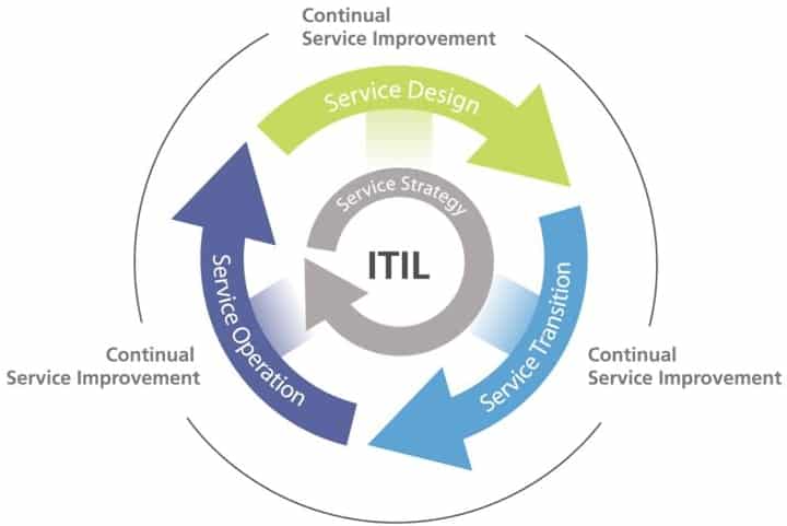 Zertifizierter EXIN ITIL V3 Expert - itbcs - it business consulting ...